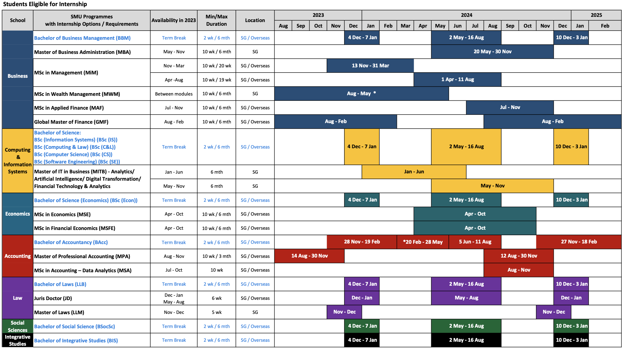 Employers | Dato’ Kho Hui Meng Career Centre